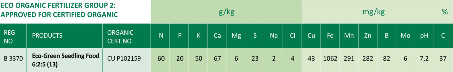 Eco – Green Seedling Food 6:2:5v (13) - Talborne Organics