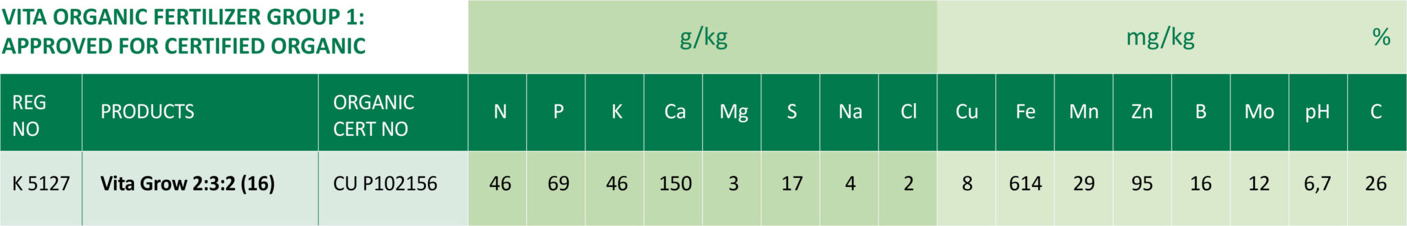 Vita Grow 2:3:2 (16) – Talborne Organics