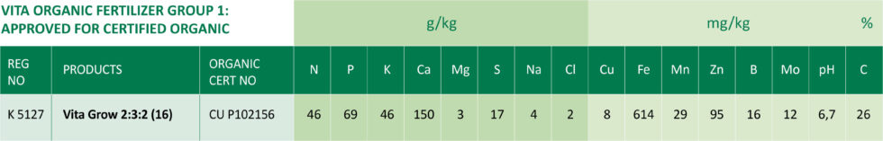 Vita Grow 2:3:2 (16) – Talborne Organics
