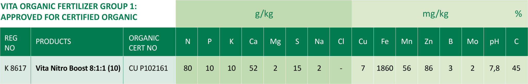 Vita Nitro-Boost 8:1:1 (10) - Talborne Organics